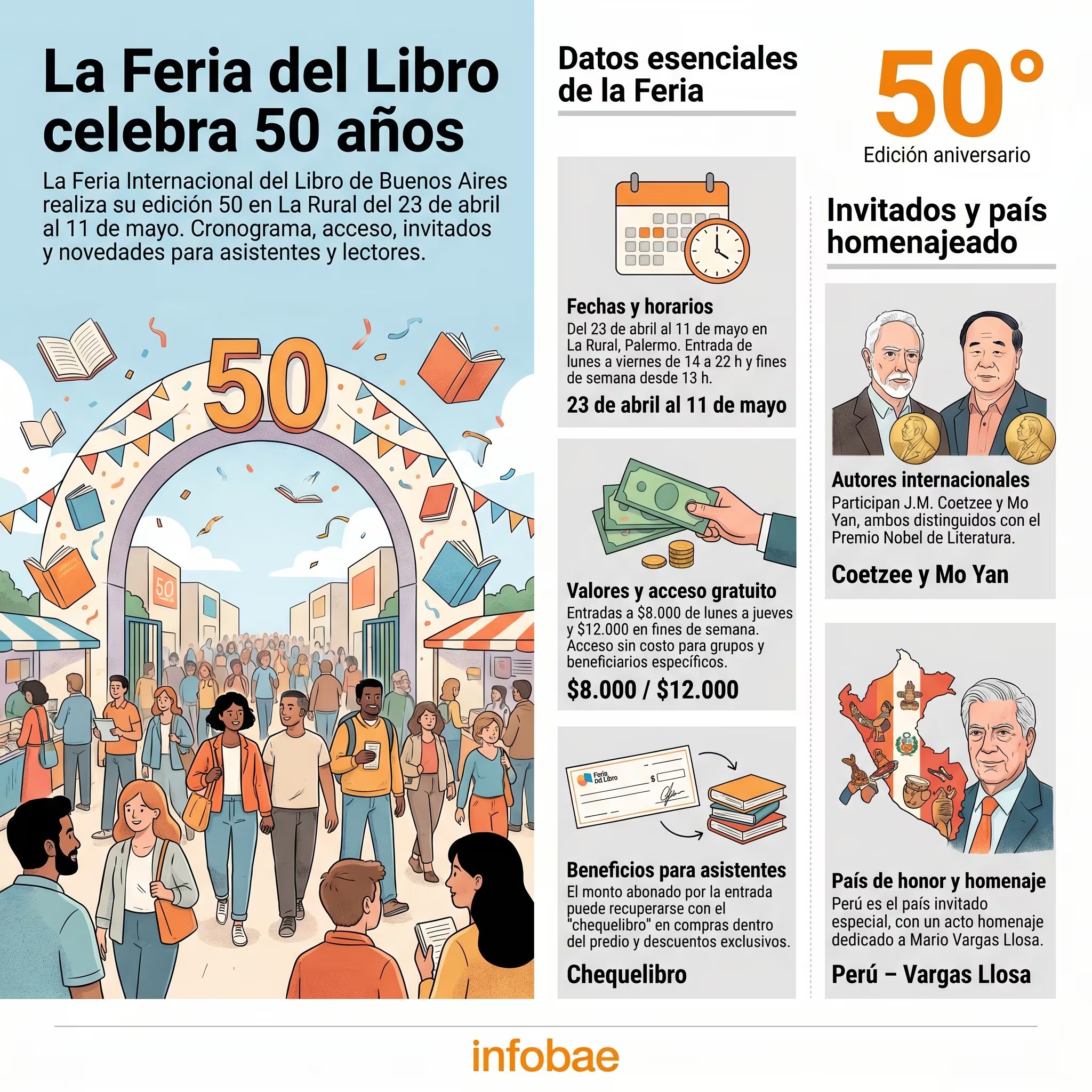 Agenda juvenil explosiva en la Feria del Libro 2026: más de 60 ...