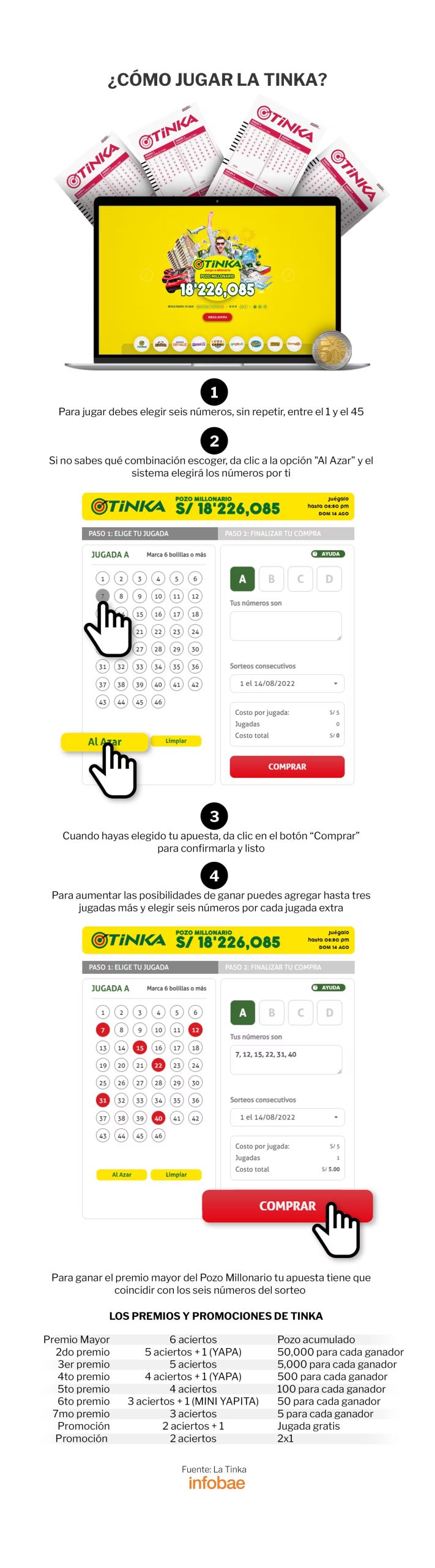 La Tinka revela los números ganadores del sorteo 1305 de junio 2026 ...