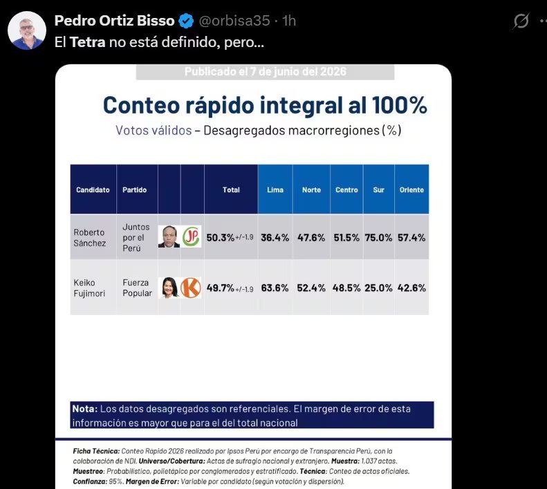 Tendencias electorales en Perú: "Nieto", "ONPE", "Tetra" se imponen en ...